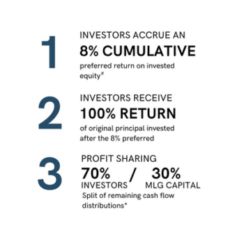 Private Real Estate Investing | MLG Capital