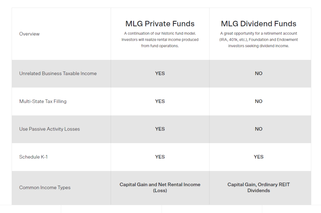 What Real Estate Investors Need to Know About K-1s | MLG Capital